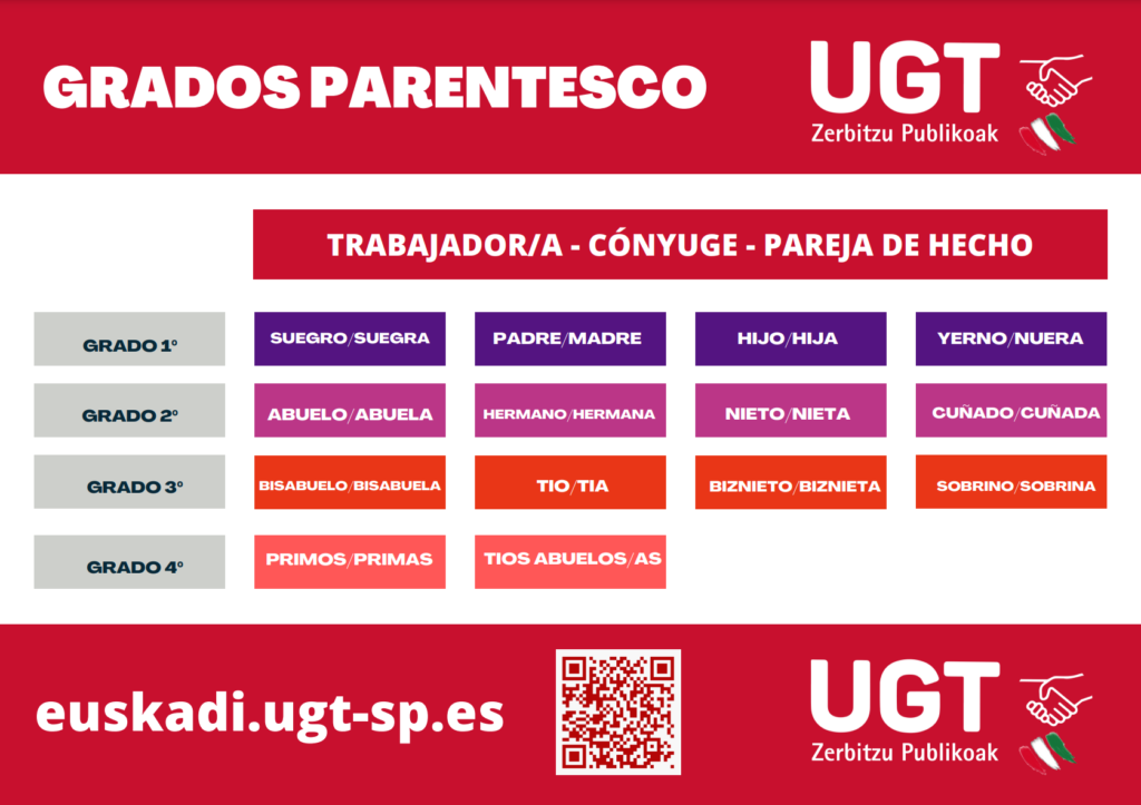 Cuadro grados parentesco - UGT Euskadi